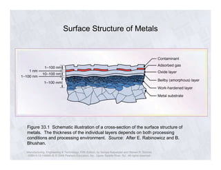 Ch33 surface roughness | PDF