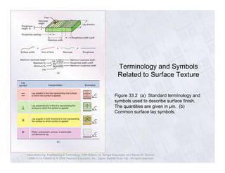 Ch33 surface roughness | PDF