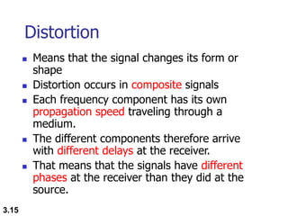 Chapter 3 Data and Signals fourozan.ppt