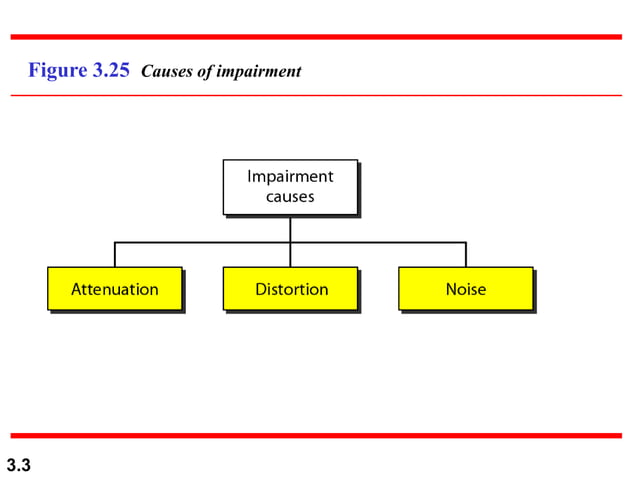 Chapter 3 Data and Signals fourozan.ppt | Digital Audio | Computer Software and Applications
