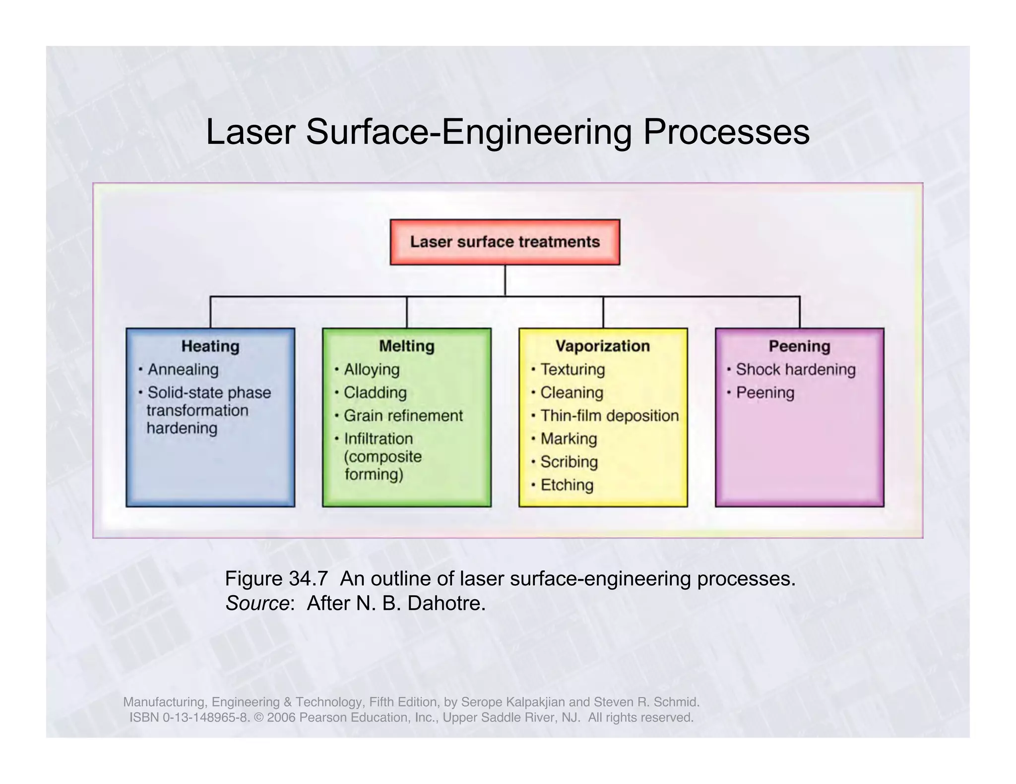 Ch34 coating | PDF | Chemistry | Science
