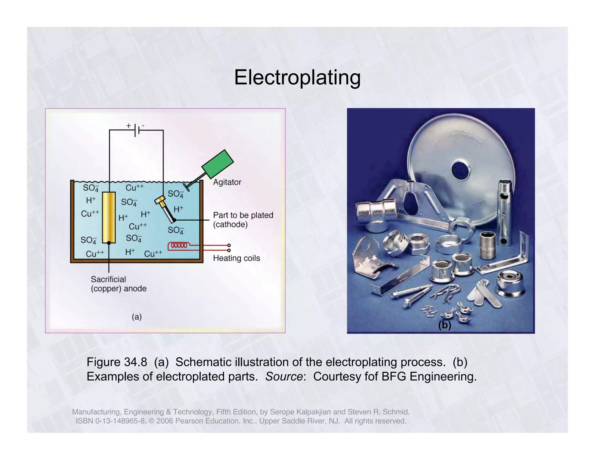 Ch34 coating | PDF | Chemistry | Science