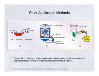 Ch34 coating | PDF | Chemistry | Science
