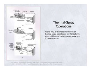 Ch34 coating | PDF