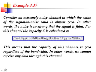 Data Communication And Networking - DATA RATE LIMITS | PPT