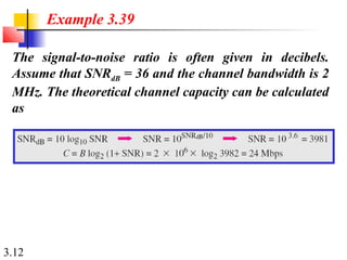 Data Communication And Networking - DATA RATE LIMITS | PPT