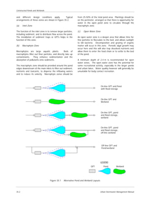 Ch 35 ponds and wetlands | PDF