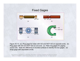 Ch35 measurement | PPT