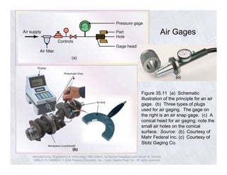 Ch35 measurement | PPT