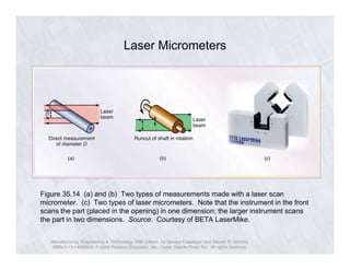 Ch35 measurement | PPT
