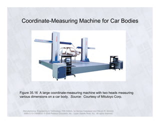 Ch35 measurement | PDF
