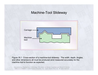Ch35 measurement | PPT