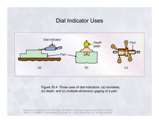 Ch35 measurement | PPT