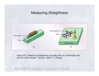 Ch35 measurement | PPT
