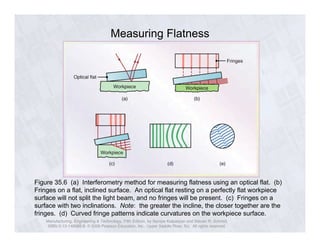Ch35 measurement | PPT