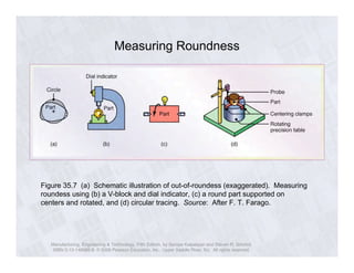 Ch35 measurement | PPT