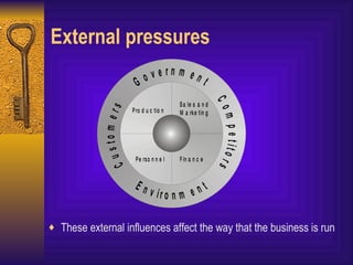 Organisational Structure | PPT
