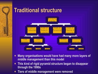 Organisational Structure | PPT