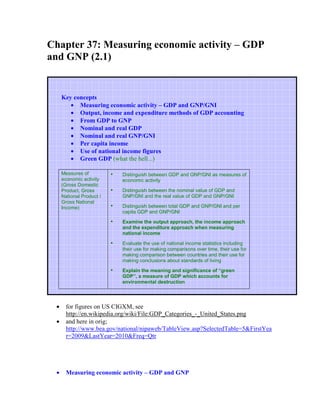 Ch 37 -_gdp_and_gnp | PDF | Business Accounting & Finance | Business
