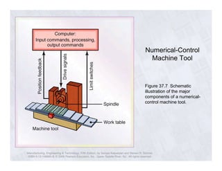 Ch37 automation | PPT