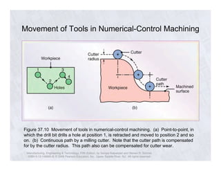 Ch37 automation | PDF