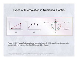 Ch37 automation | PPT