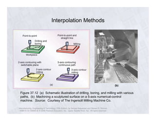 Ch37 automation | PPT