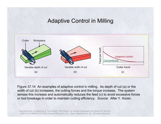 Ch37 automation | PPT