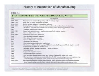 Ch37 automation | PDF