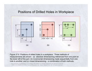 Ch37 automation | PPT