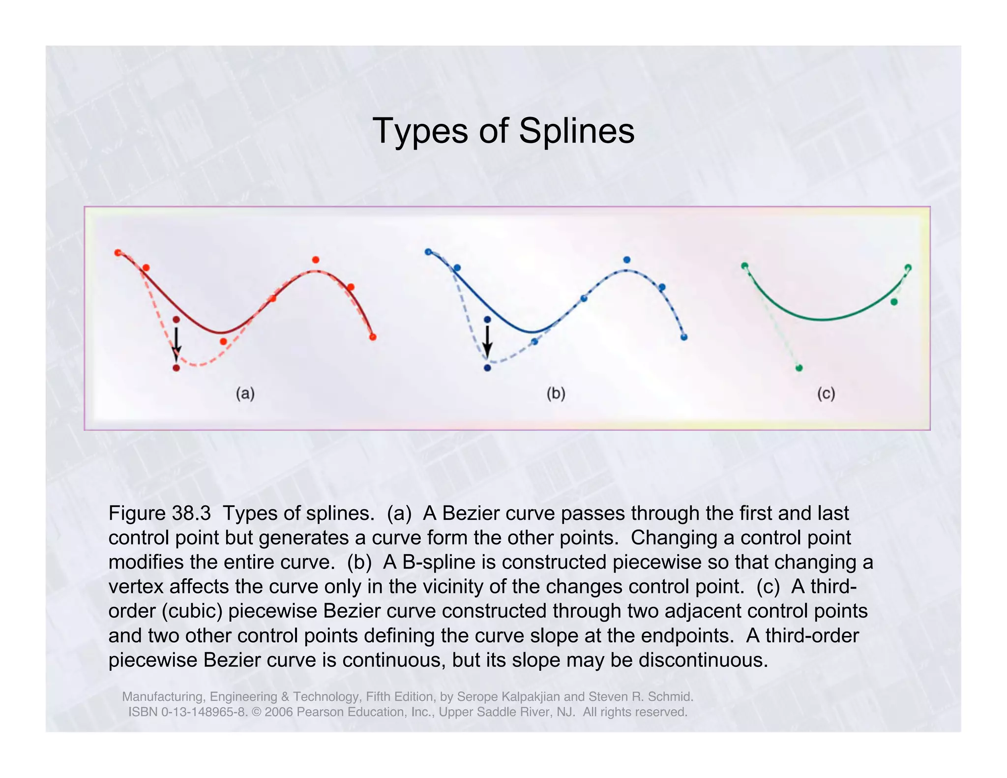 Ch38 computer aided | PDF