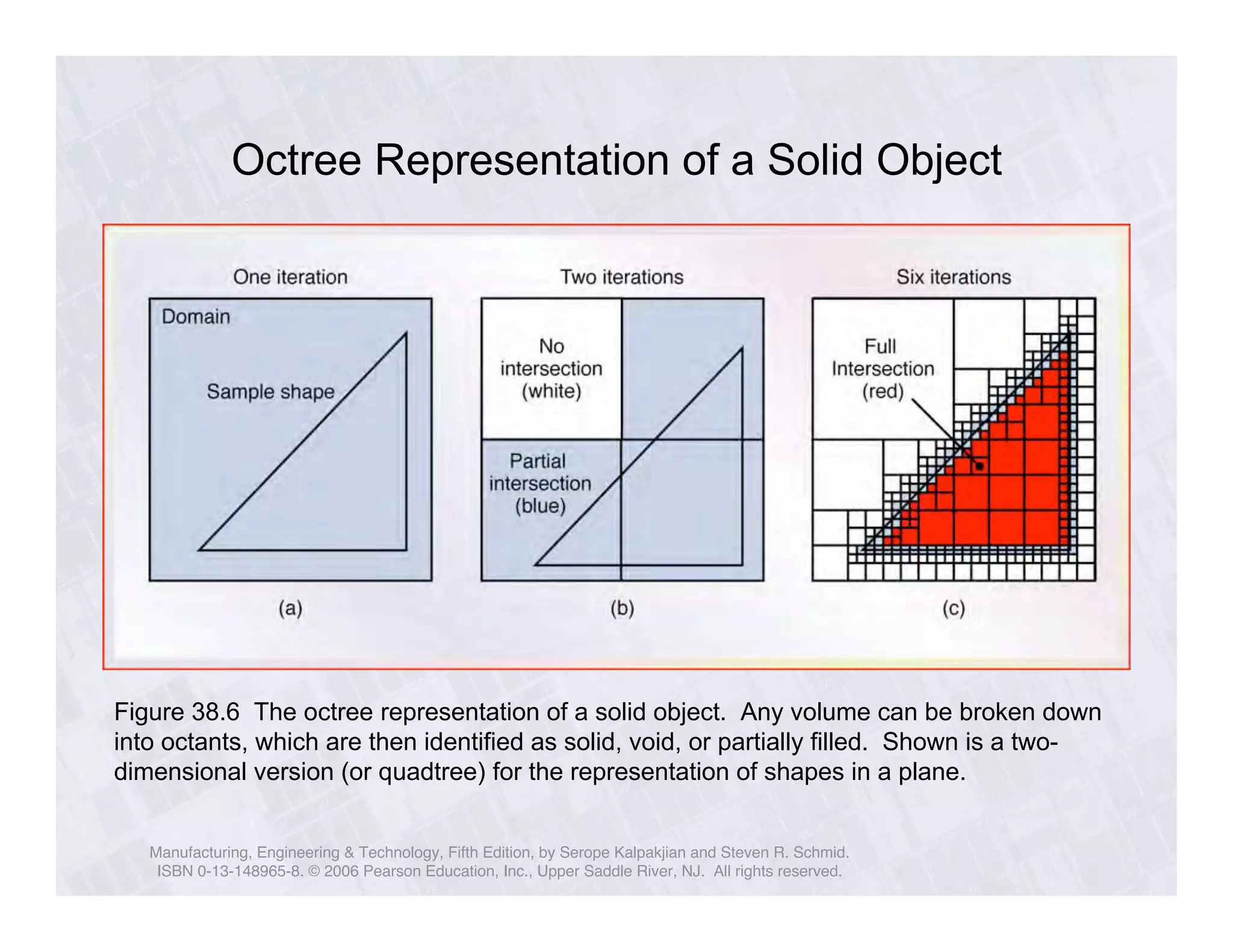 Ch38 computer aided | PDF