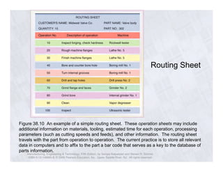 Ch38 computer aided | PPT