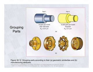 Ch38 computer aided | PDF