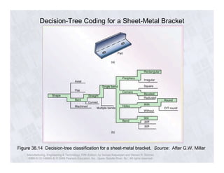 Ch38 computer aided | PDF