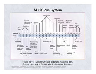 Ch38 computer aided | PDF