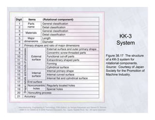 Ch38 computer aided | PDF