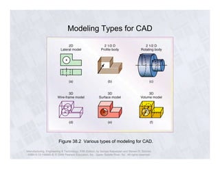 Ch38 computer aided | PDF