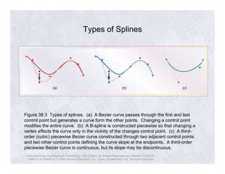 Ch38 computer aided | PDF