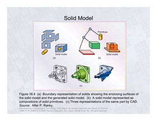 Ch38 computer aided | PDF