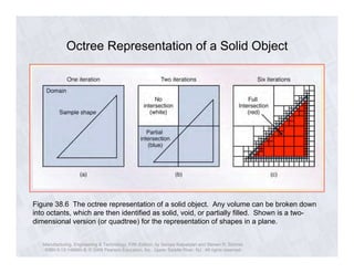 Ch38 computer aided | PDF