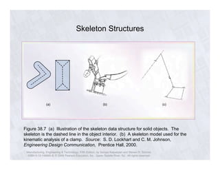 Ch38 computer aided | PDF