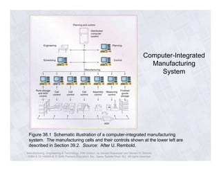 Ch38 computer aided | PPT