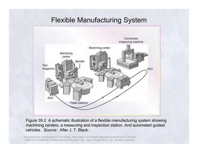 Ch39 computer aided manufacturing | PPT