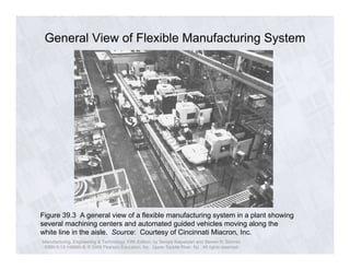 Ch39 computer aided manufacturing | PPT