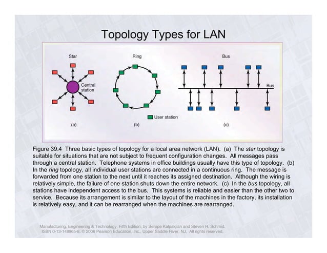 Ch39 computer aided manufacturing | PPT