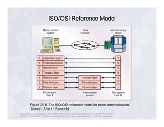 Ch39 computer aided manufacturing | PPT