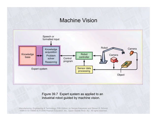 Ch39 computer aided manufacturing | PPT