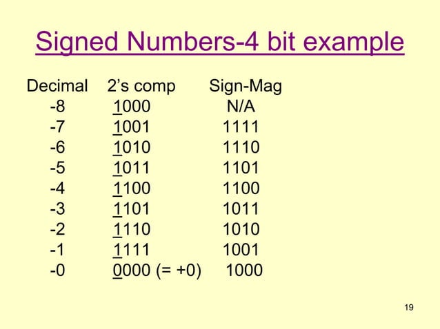 ch3a-binary-numbers.ppt