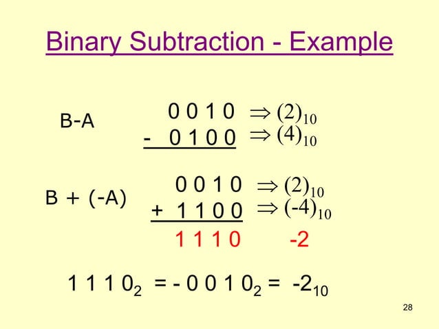 ch3a-binary-numbers.ppt
